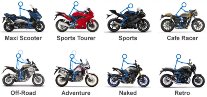 From the office to the track: ergonomics in the world of motorcycles ...